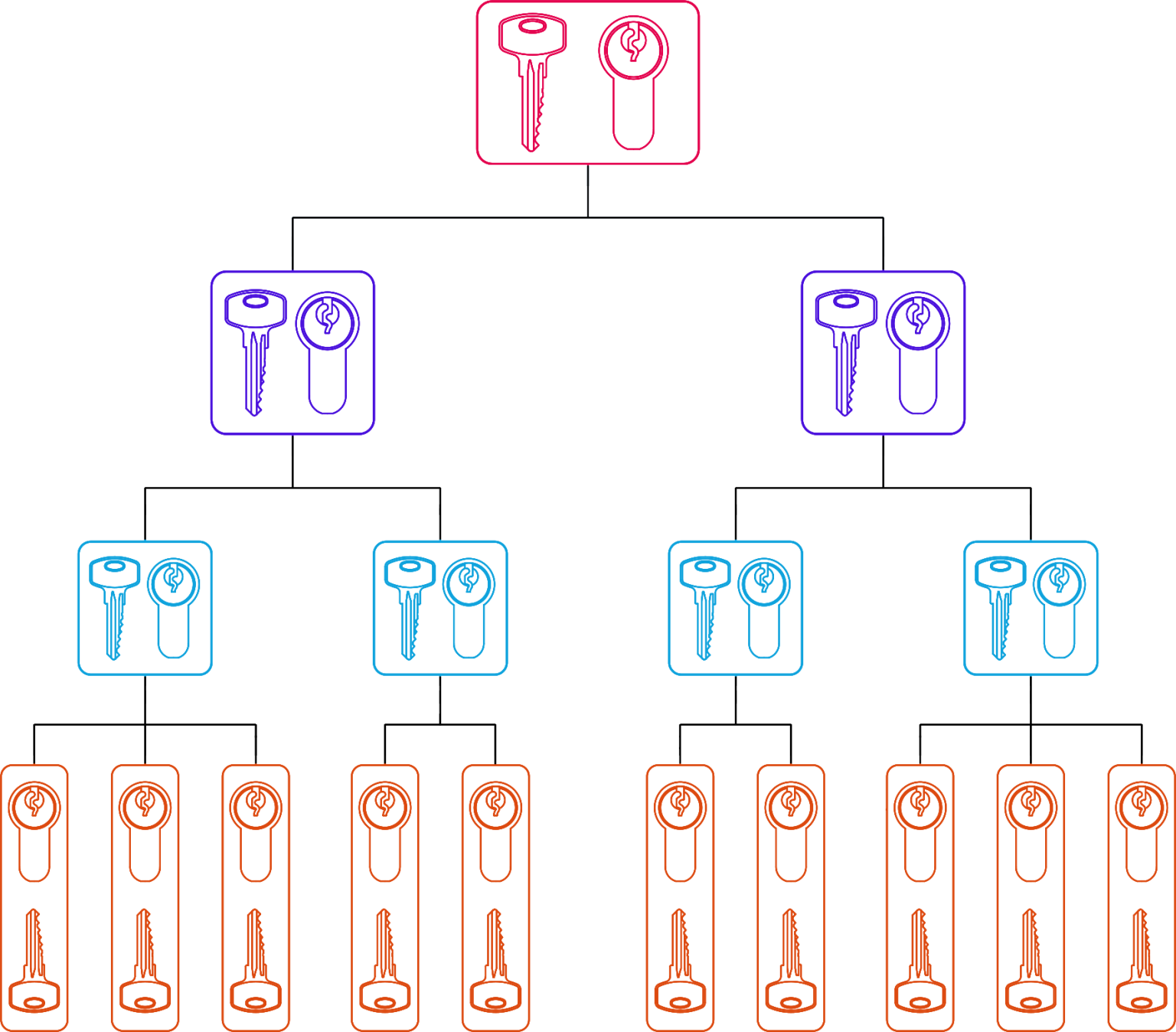 What is Master Key Cylinder Lock？ - Door handle | Door Lock | Door ...